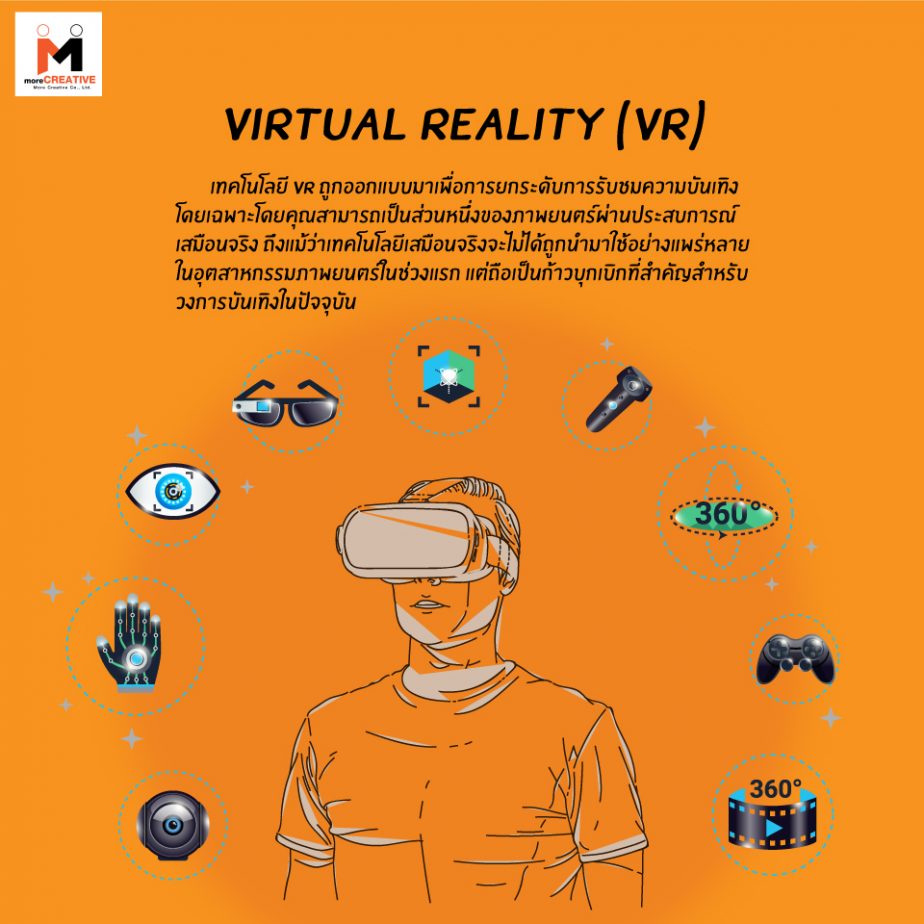 Virtual Reality คืออะไร? – บริษัท มอร์ครีเอทีฟ จำกัด